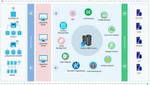metering solutions - Moschatech