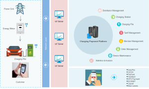metering solutions - Moschatech