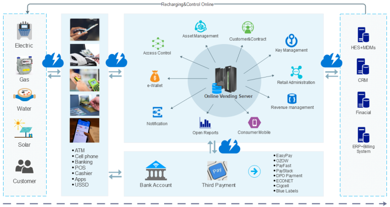 metering solutions - Moschatech
