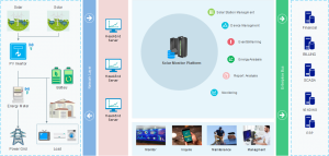 metering solutions - Moschatech